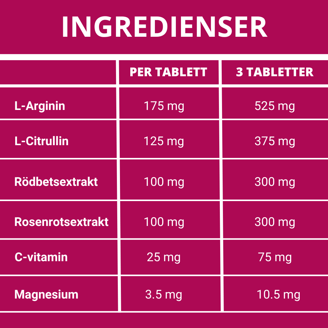 Ingredienser Flexovital+Rödbeta - Flexovital